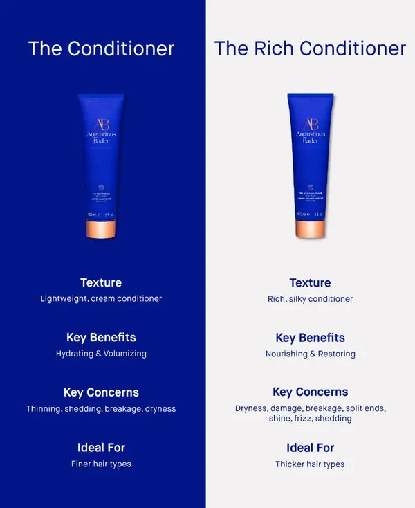 Augustinus Bader The Rich Conditioner - No Color