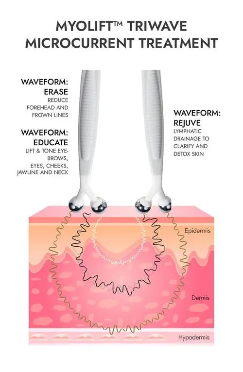 7E WELLNESS Myolift Triwave Advanced Microcurrent Facial Device - None