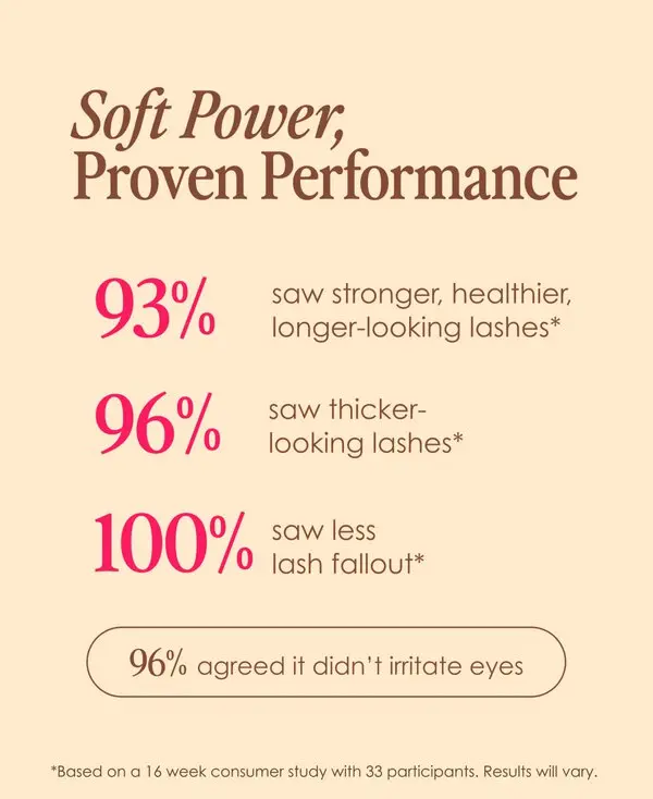 GRANDE COSMETICS Sensitive Peptide Lash Enhancing Serum