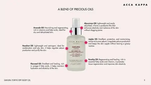 ACCA KAPPA Sakura Tokyo Dry Body Oil