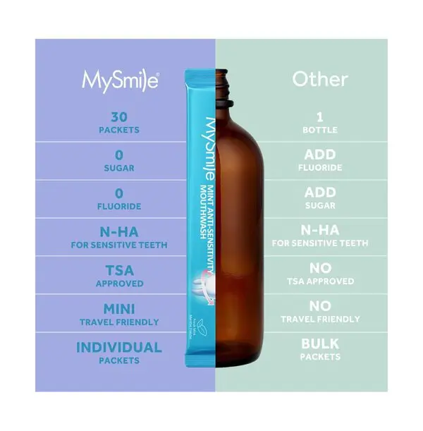 MYSMILE Nano-hydroxyapatite Mouthwash For Sensitive Teeth - Light Blue