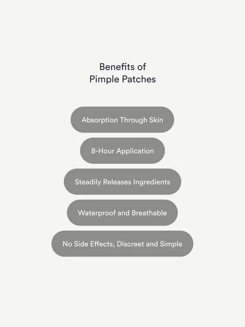 KIND PATCHES Pimple Patches