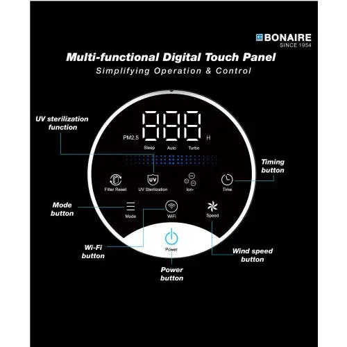 BONAIRE A4s Air Purifier
