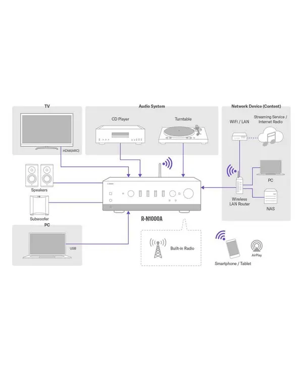 YAMAHA R-n1000a Stereo Network Receiver - Black