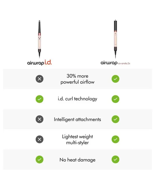 DYSON Airwrap I. D. Multi-styler And Dryer Straight+wavy - Ceramic Pink/rose Gold