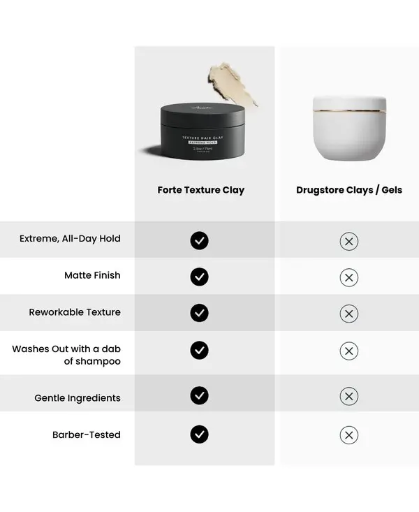 FORTE SERIES Texture Clay Extreme Hold