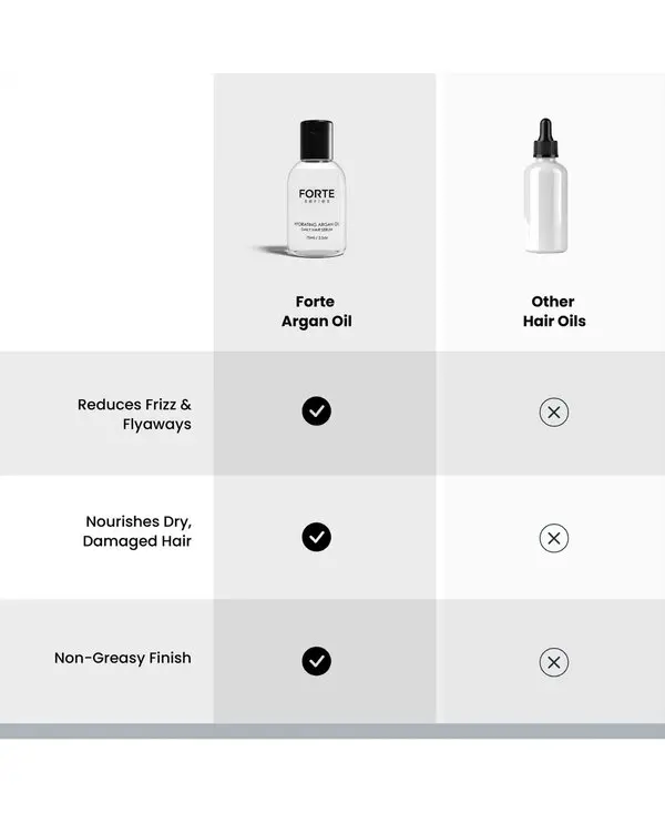 FORTE SERIES Hydrating Argan Oil - White