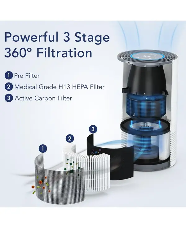 MIKO Smart Air Purifier For Home With Air Quality Sensor