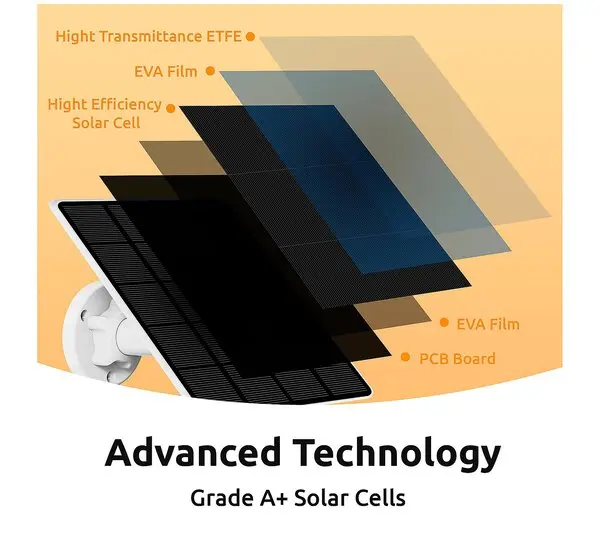 TOUCAN Solar Panel Charger