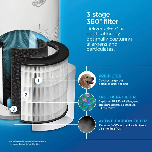 CLOROX Room True Hepa Air Purifier