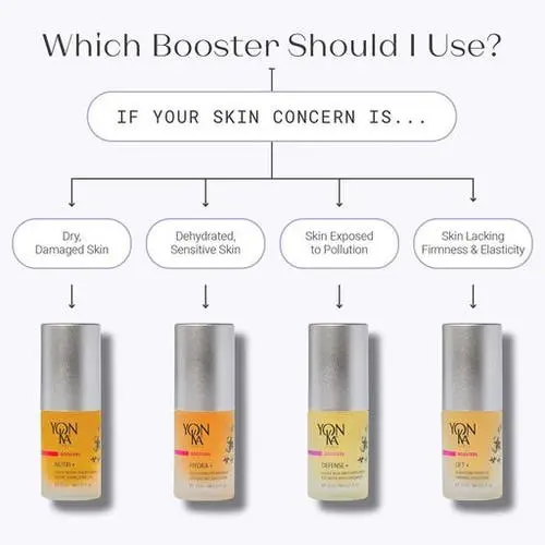YON-KA Antioxidant Defense Booster 0.51oz