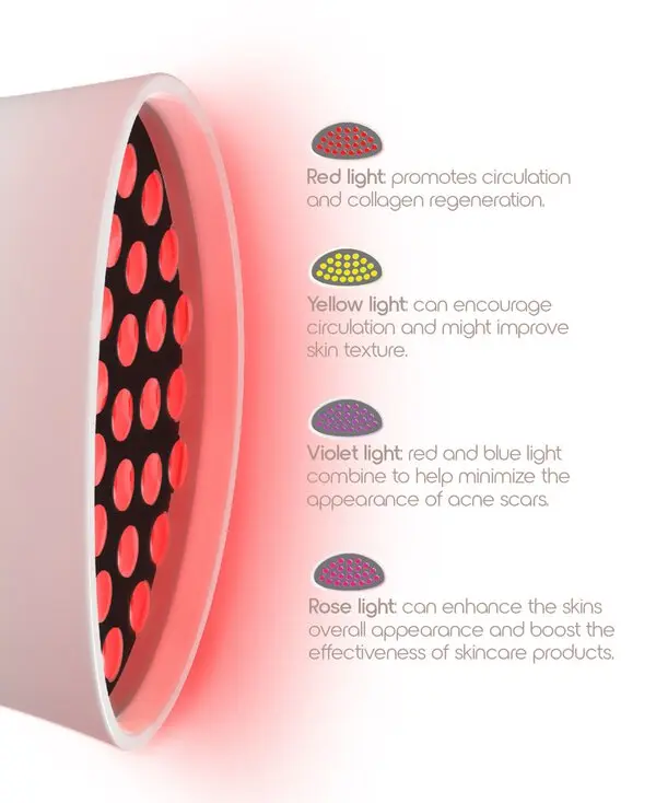 TZUMI 2-in-1 Microcurrent Facial Device Led Red Light Therapy Uplifter
