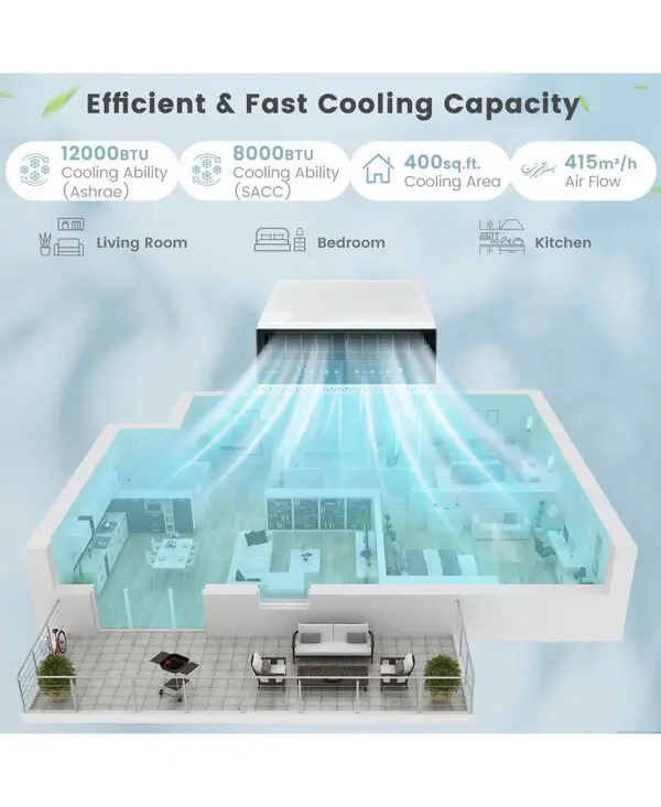 MECALE 12000 Btu Window Air Conditioner With Handy Remote