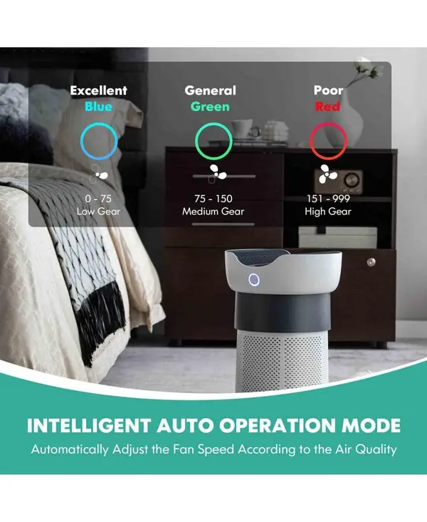MECALE Air Purifier With Sleep Mode For Home Office Up To 1300 Sq Ft