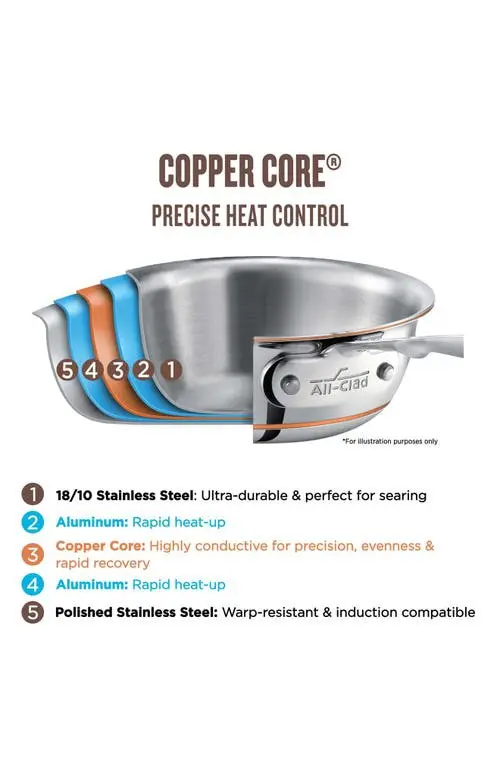 ALL-CLAD Copper Core 10-inch Fry Pan