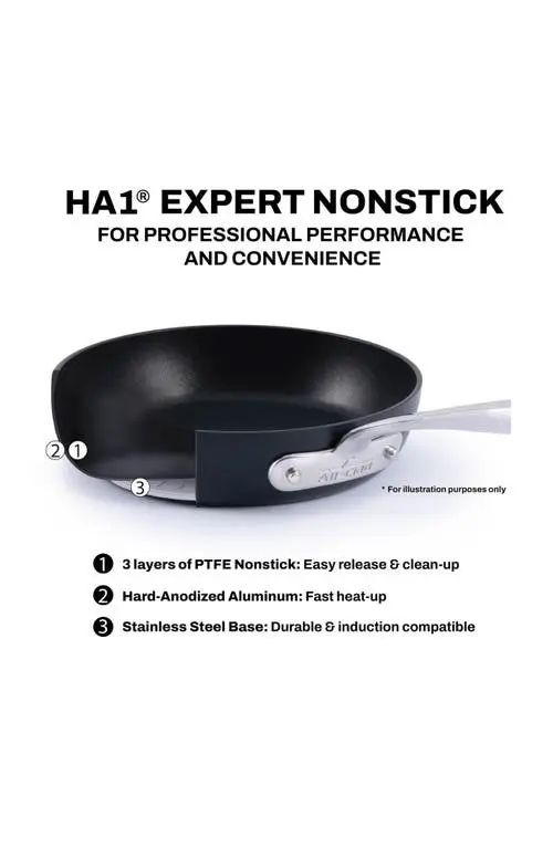 ALL-CLAD Ha1 Expert Hard Anodized Nonstick 5-piece Cookware Set