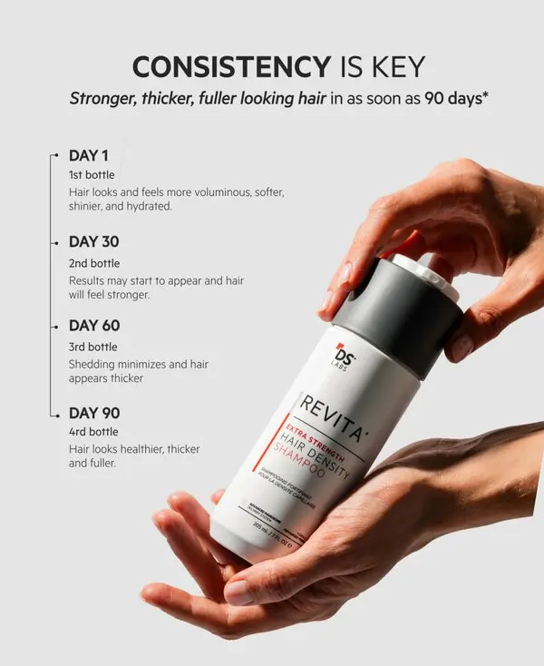 DS LABORATORIES Revita Extra Strength Hair Density Shampoo - No Color