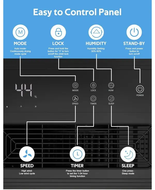 COWSAR Cowar 45-pint Dehumidifier For Home
