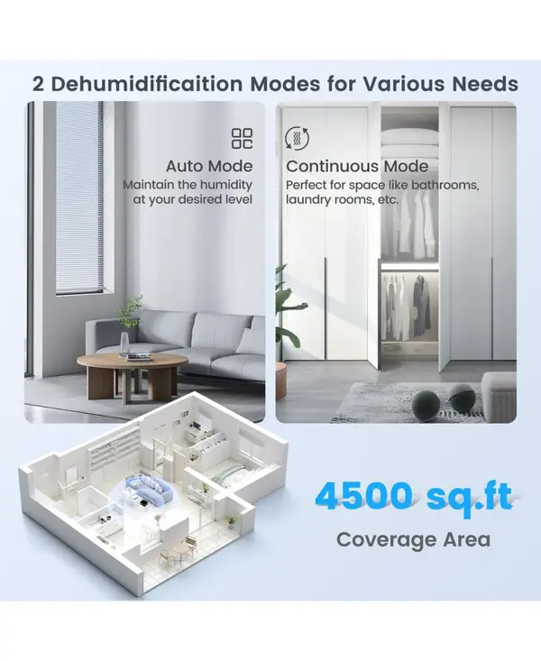 VOLENCA Pint 6000 Sq. Ft Dehumidifier With Continuous And Auto Mode