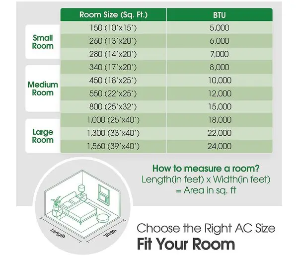 LG ELECTRONICS Lg 5,000 Btu 115v Window Air Conditioner