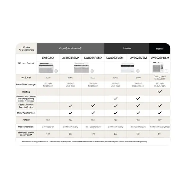 LG 5000 Btu Window Air Conditioner