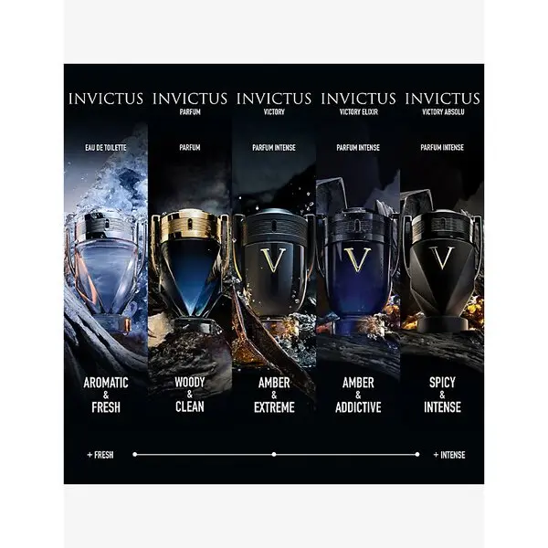 Rabanne Invictus Victory Absolu Parfum Intense