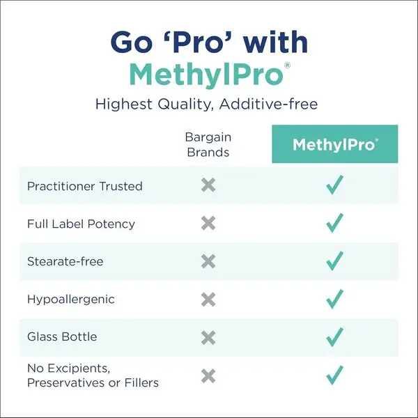 METHYLPRO B-complex + 15 Mg L-methylfolate 30 Capsules