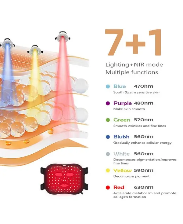 PROSPERA Panther Led Skin Rejuvenate Face Mask