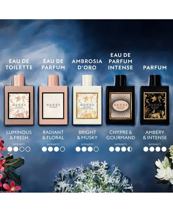 Gucci Bloom Ambrosia D'oro Eau De Parfum - No Color