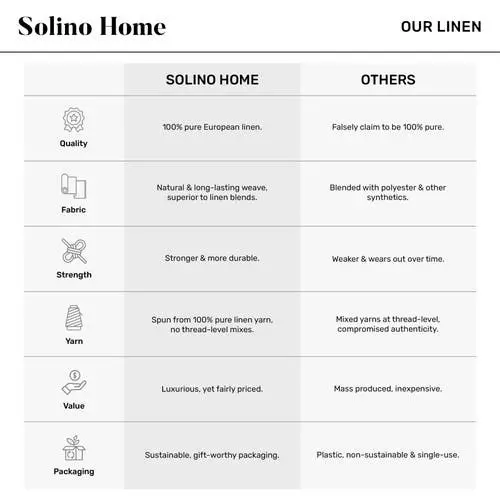Solino Home Linen Round Tablecloth For Dining Table - Light Flax