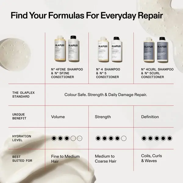 OLAPLEX Nº.4fine Bond Maintenance Volumizing Shampoo Jumbo