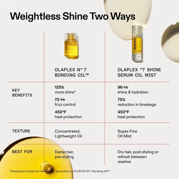 OLAPLEX Nº.7 Bonding Oil Full Size