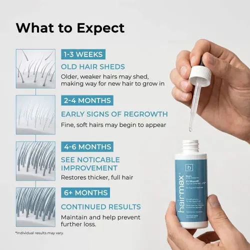 HAIRMAX Extra Strength 5% Minoxidil Hair Growth