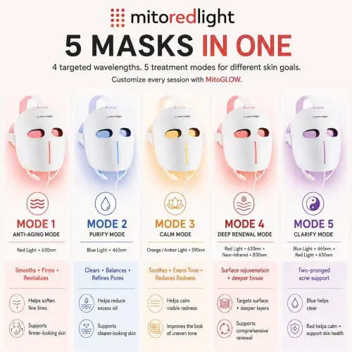 MITO RED LIGHT Mitoglow Led Red Light Therapy Face Mask