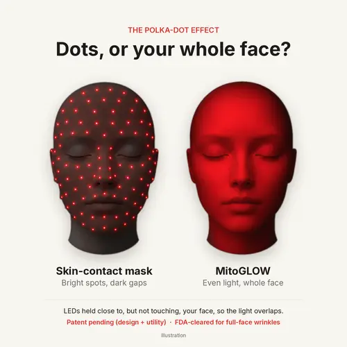 MITO RED LIGHT Mitoglow Led Red Light Therapy Face Mask