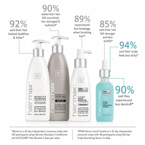 HAIRMAX Density Bio-active Hair Therapy 4-piece Set