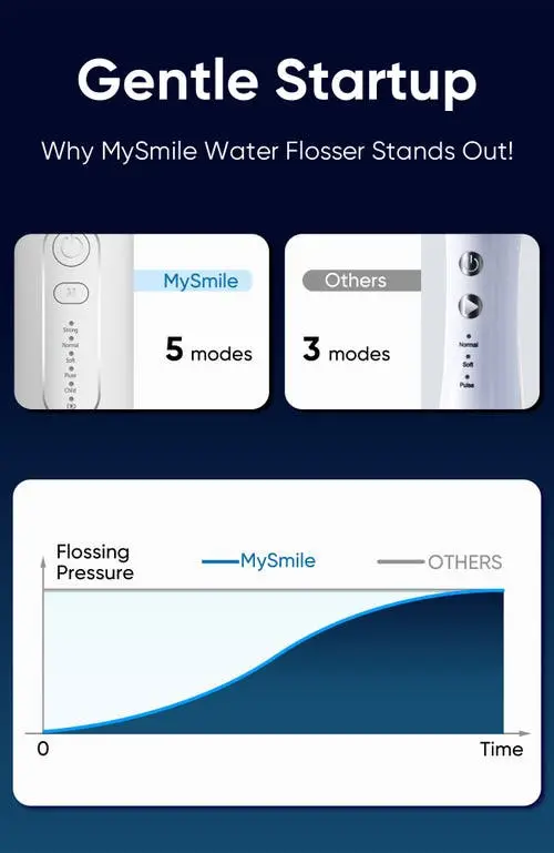 MYSMILE Lp211 Cordless Water Flossers For Teeth, 260ml Reservoir, 5 Cleaning Modes - White