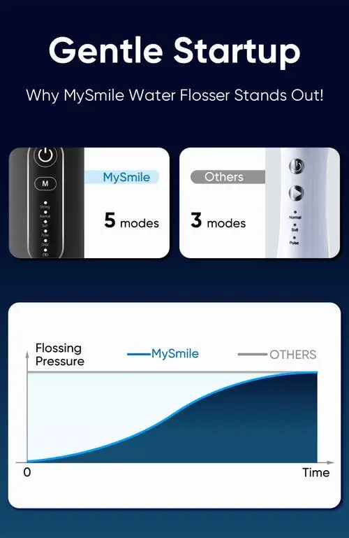 MYSMILE Lp211 Water Flosser With 30 Mouthwash Pods Bundle - Black