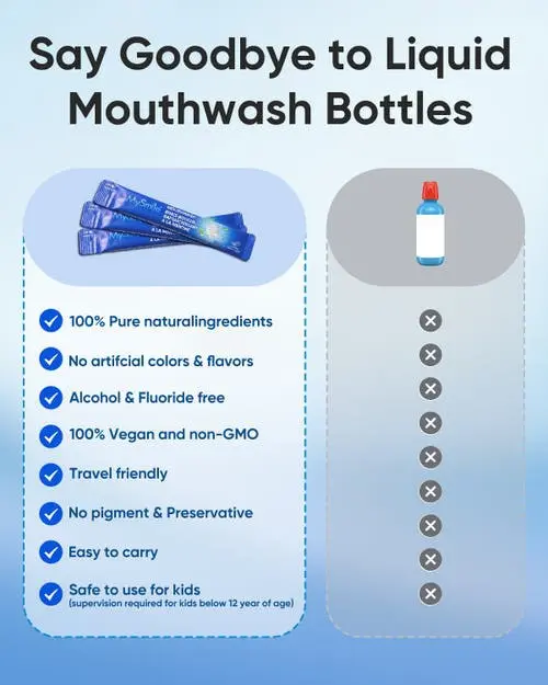 MYSMILE Travel-friendly Alcohol-free Mouthwash In Fresh Mint - Blue