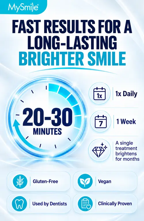 MYSMILE Prefilled Teeth Whitening Trays Kit - Purple
