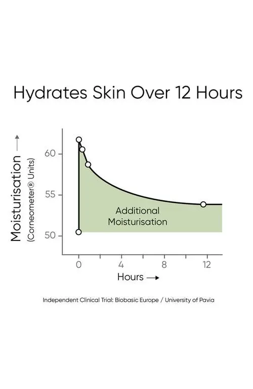 IRENE FORTE SKINCARE Triple Level Hyaluronic Serum