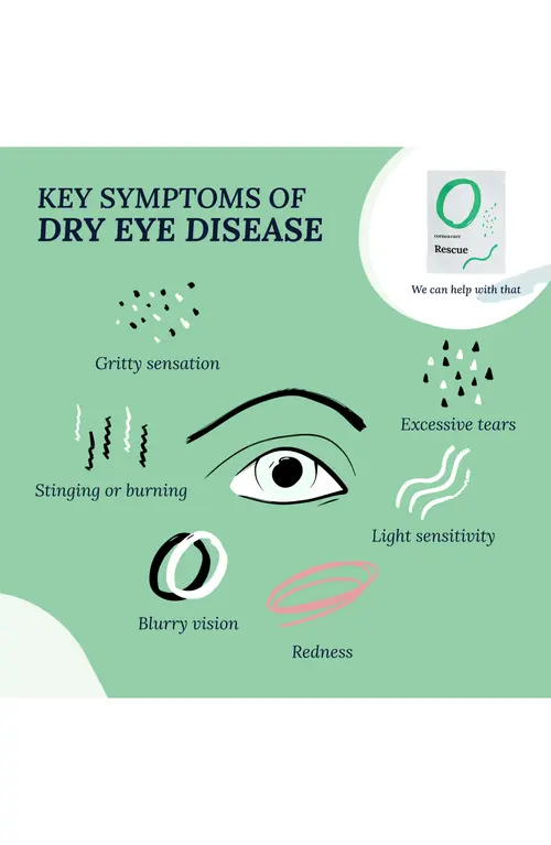 CORNEA CARE Rescue Self Cooling Hydrogel Compresses