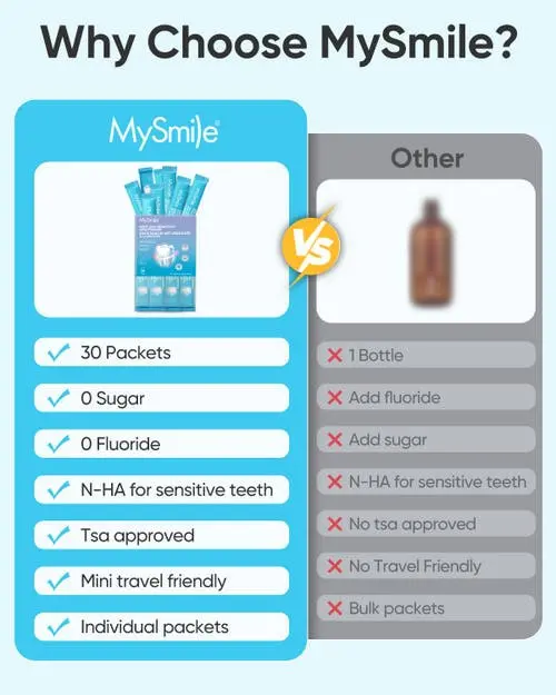 MYSMILE Nano-hydroxyapatite Portable Mouthwash For Sensitive Teeth