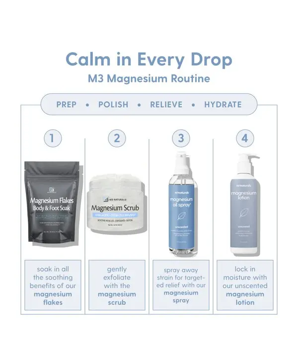 M3 NATURALS Unscented Magnesium Oil Spray