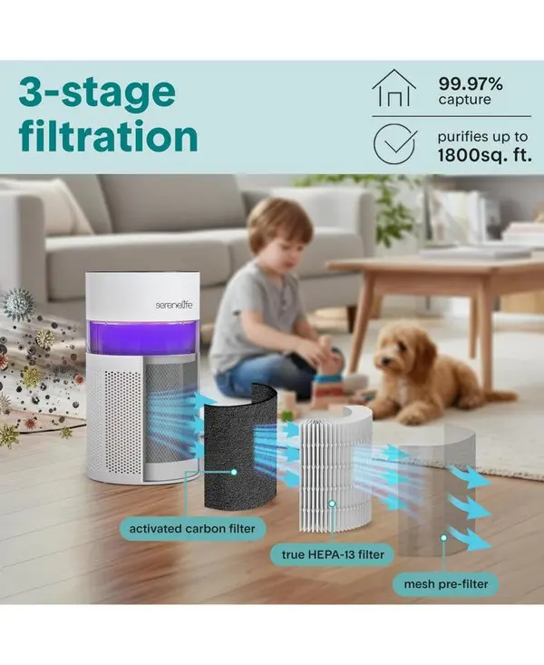 SERENELIFE Portable Air Purifier