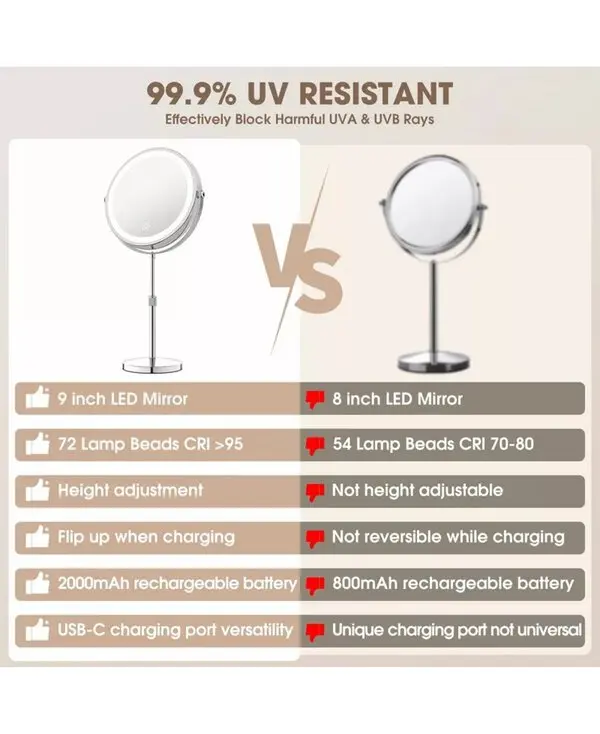 SUGIFT Lighted Makeup Mirror With 10x Magnification