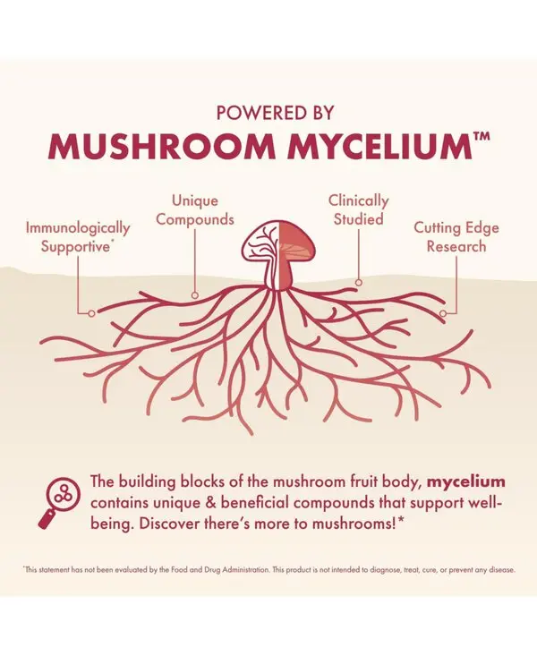Host Defense Mycobenefits Beauty Capsules