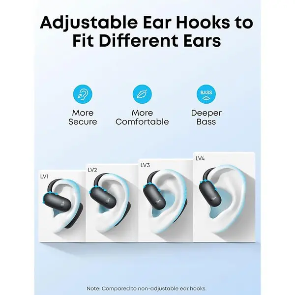 SOUNDCORE Aerofit 2 Open-ear Wireless Earbuds