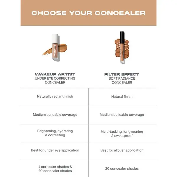 MORPHE Filter Effect Soft Radiance Concealer 3.8ml - Tan 18