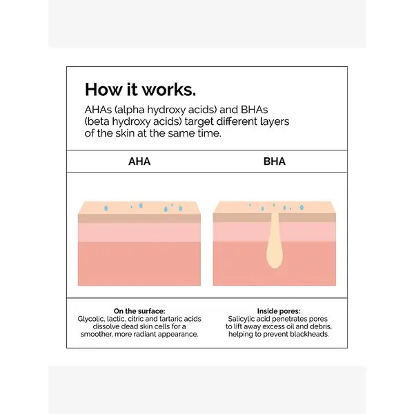 THE ORDINARY Aha 30% + Bha 2% Peeling Solution
